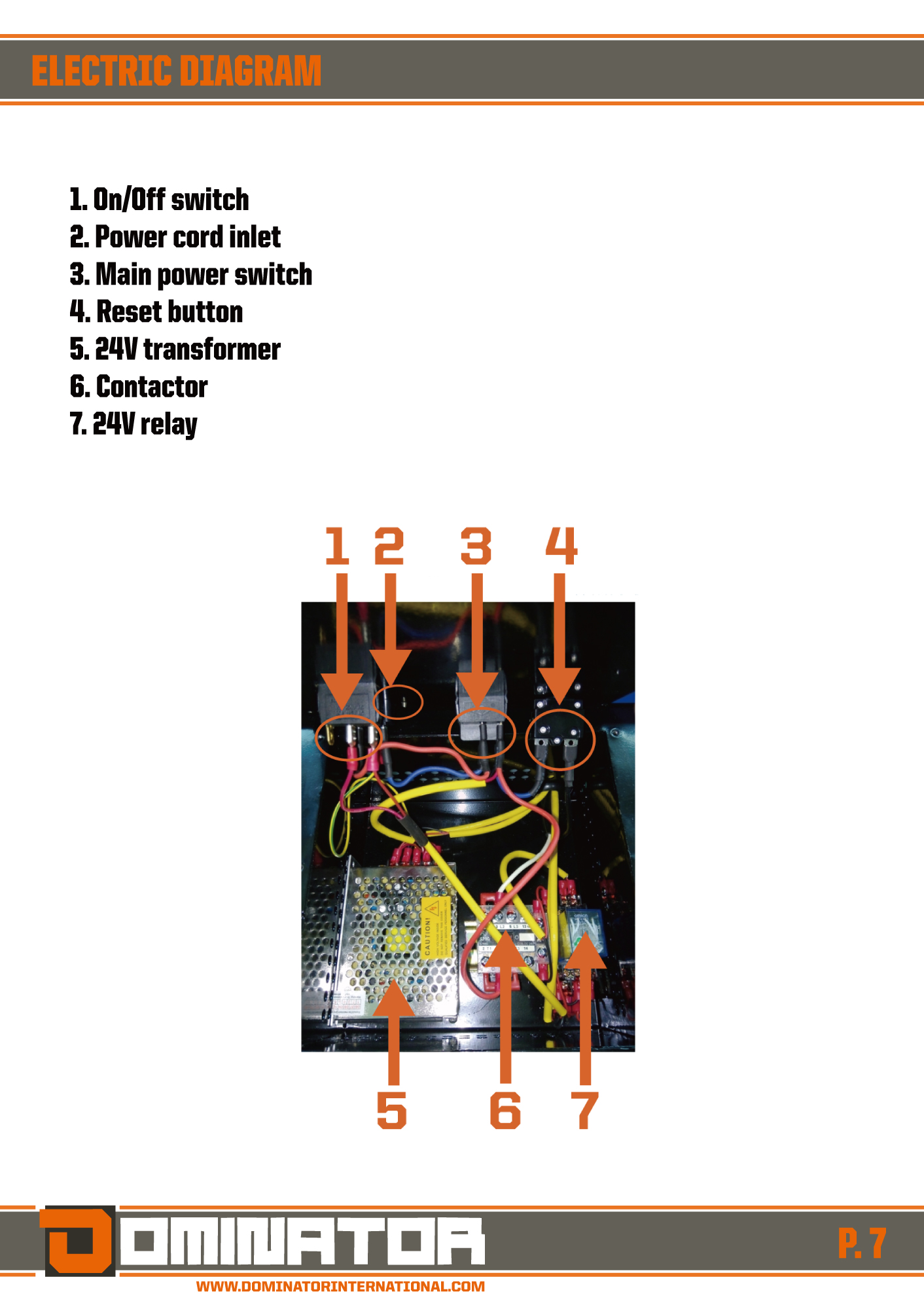 Dominator Air Compressor Operator Guide